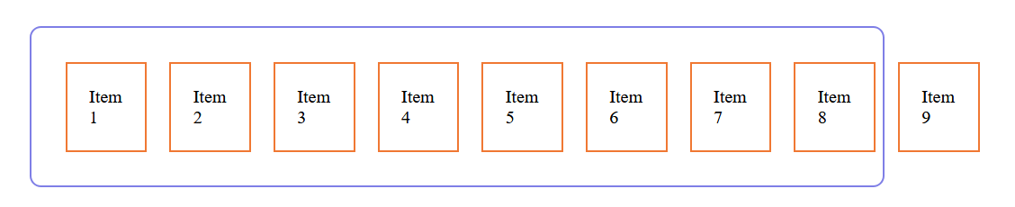 The Ultimate CSS Flexbox Layout Guide (With Examples) - sbsharma